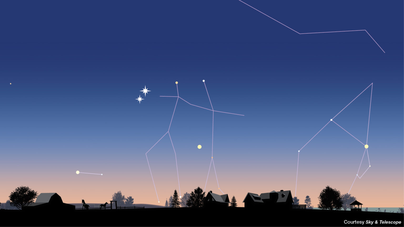 Danza nel cielo: Giove e Venere si sfiorano al tramonto - Galileo